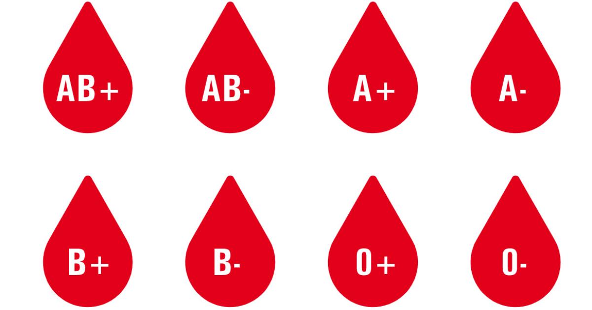 Blutgruppen | Interregionale Blutspende SRK